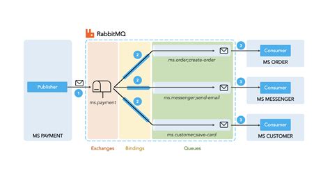 architectures event driven construisez des applications performantes