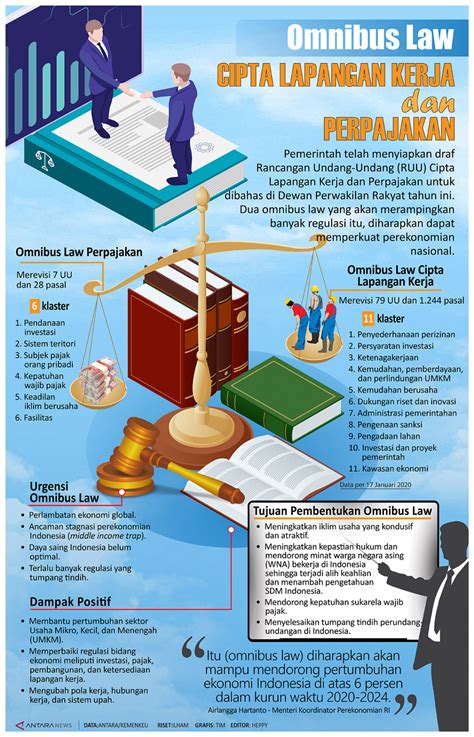 Omnibus Law Cipta Lapangan Kerja Dan Perpajakan Antara News