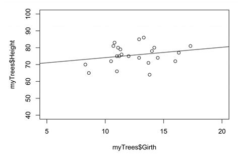 figure a2 3 plot and regression line sgr