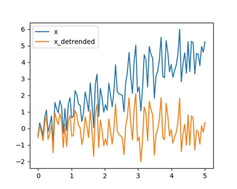 signal smoothing python waiabund