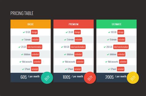 pure css pricing tables coding fribly
