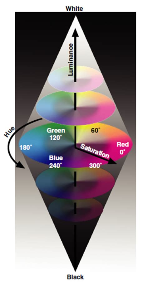 color spectrum ni vision 2015 concepts help national instruments