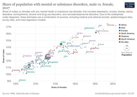 90 Mental Illness And Mental Health Statistics Worldwide