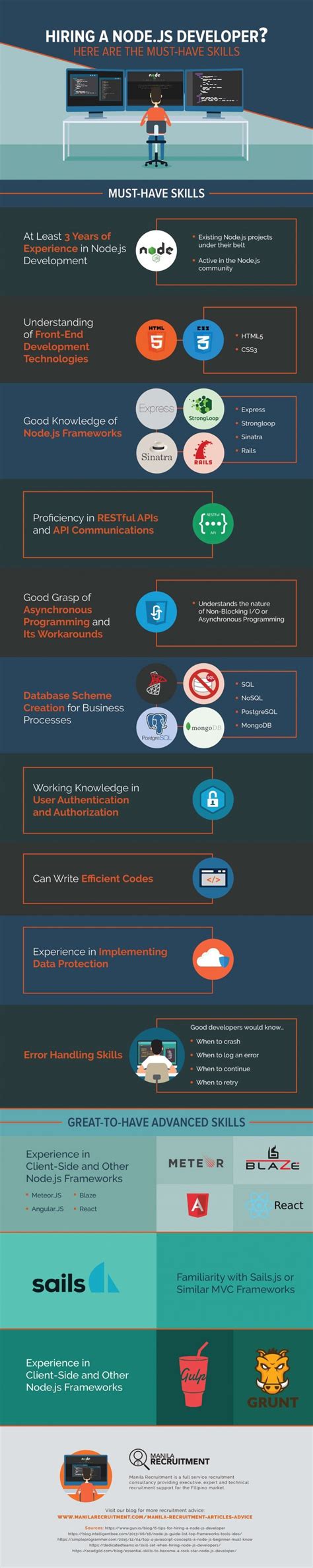 hiring a node js developer here are the must have skills