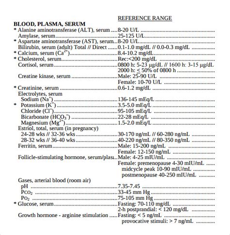 Normal Lab Values Chart