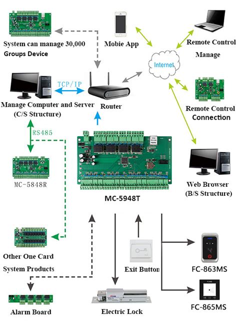 qr code card reader fc 865ms qr code card reader fcard