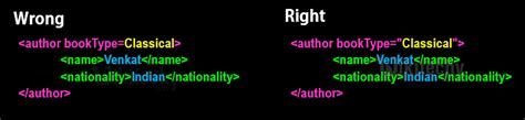 [100 working code] xml attributes xml tutorial wikitechy