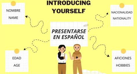 Be Your New Spanish Teacher By Suset Jimgil Fiverr