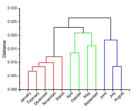origin data analysis and graphing software