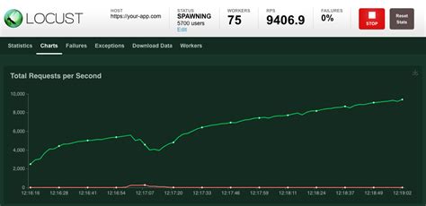 python wsgi servers libraries pythonrepo