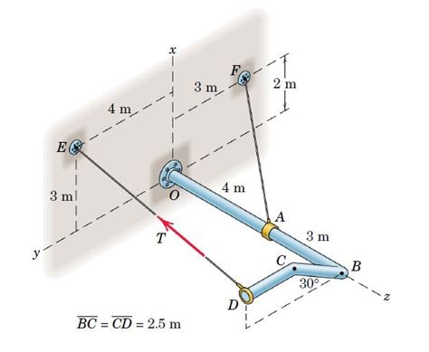 Solved If The Tension In Cable De Is 575 N Determine The