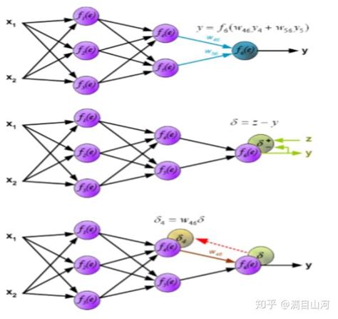 神经网络算法及matlab应用实例（一） 知乎