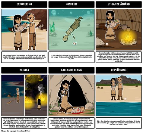 The Pearl Plot Diagram Exempel Storyboard Par Sv Examples