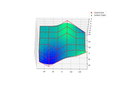 nurbs python