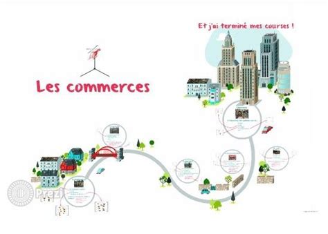 Les Commerces Commerces Vocabulaire Commerce Fle France