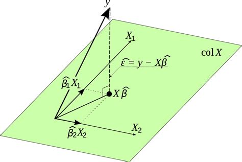 what is the importance of hat matrix h x x top x { 1
