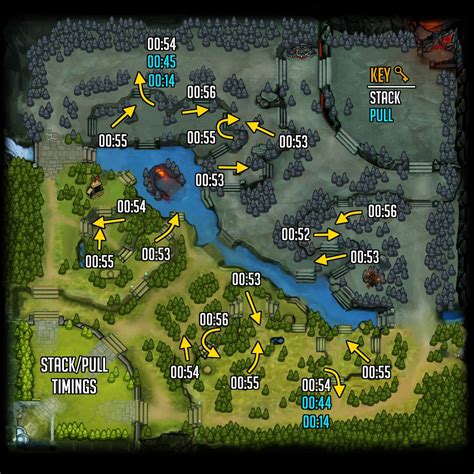 didittivi dota 2 pull times 719