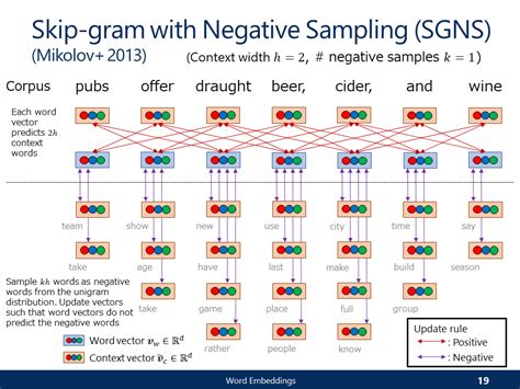 introduction to deep learning