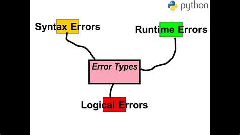 what is a logical error digitalpictures