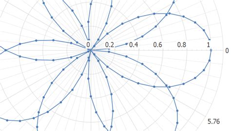 data visualization for winforms chart and graph gallery devexpress