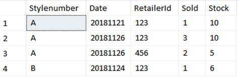 sql server sql take 1 value per grouping stack overflow