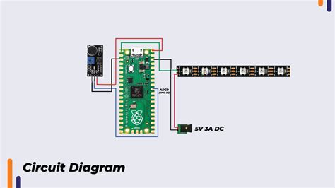 How To Create Reactive Led Strip With Raspberry Pi Pico Am Ra Stores