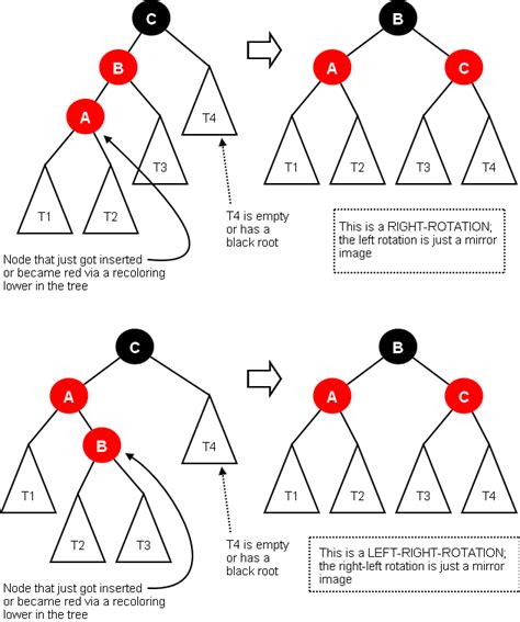 redblacktrees