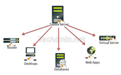 the config บทความ การติดตั้ง network monitoring ด้วย facebook