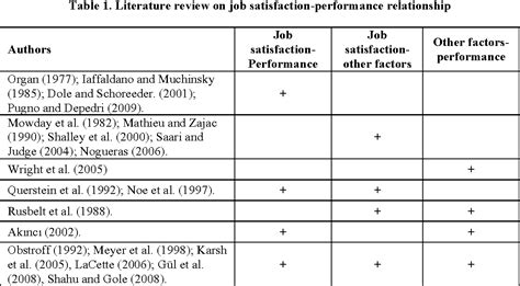 [pdf] A Quantitative Performance Evaluation Model Based On A Job