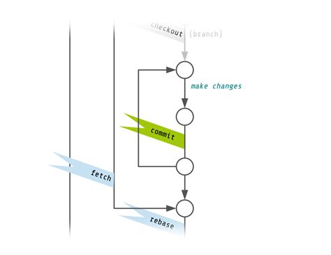 branching with git and testing with pytest a comprehensive guide part