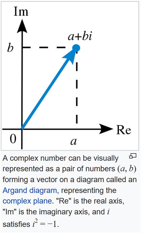 hodentekhelp how are complex numbers handled in python