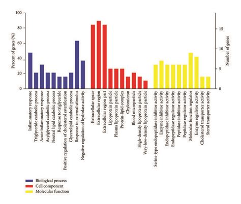 Go Analysis Of Differentially Expressed Proteins Download Scientific