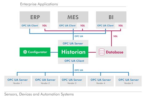 prosys opc ua historian prosys opc