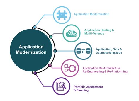 application modernization provoke solutions