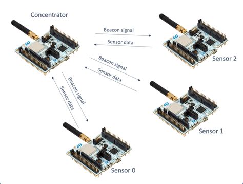 stm32cubemonitor how to start with stm32 wireless long range demo