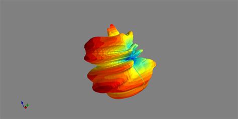 numpy python scipy rectspherebivariatespline interpolation generating