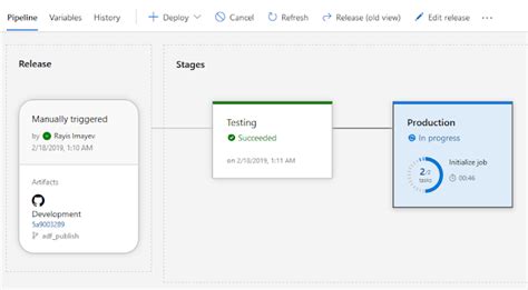 continuous integration and delivery ci cd in azure data factory using