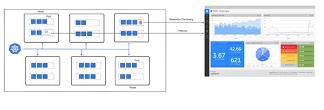 about logicmonitor s kubernetes monitoring logicmonitor