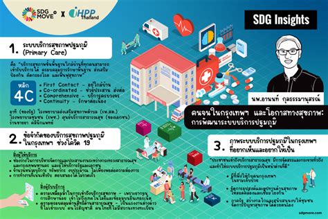 Sdg Insights คนจนในกรุงเทพฯ และโอกาสทางสุขภาพ การพัฒนาระบบบริการปฐม