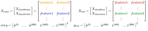 005a logistic regression from scratch master data science