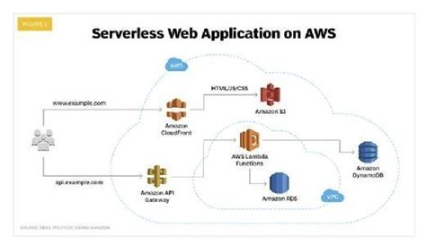 know when to implement serverless vs containers techtarget