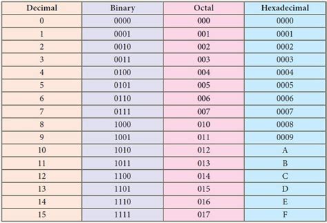 the number system we all have been working with numbers… by abhishek