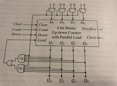 solved in the bcd up down counter circuit shown below fo