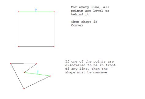algorithm how do i efficiently determine if a polygon is convex non