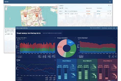 developed web based dashboard using the thingsboard iot platform