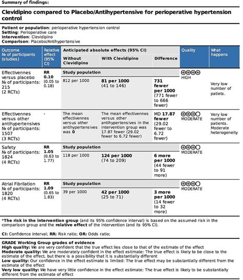 Grade Grade Summary Of Findings Table Download Scientific Diagram