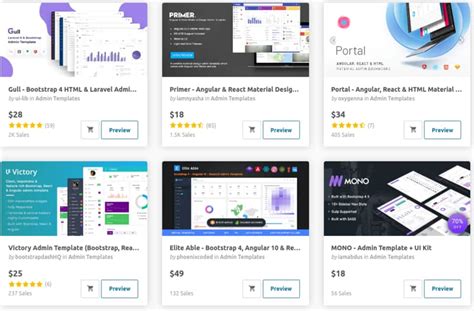 top 7 react js angular and vue material design templates