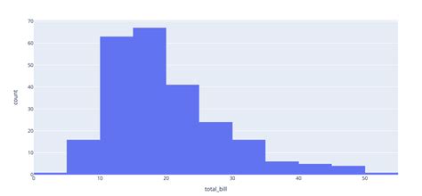 histogram bin size with plotly express 📊 plotly python plotly