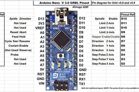 grbl pinout arduino nano v3 0 arduino arduino cnc arduino programming