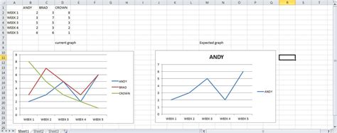 how to view only a single line from multiple line chart